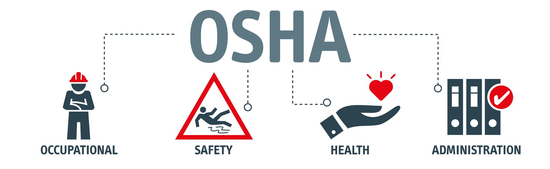 Understanding OSHA Compliance: Key Regulations Every Employer Should Know