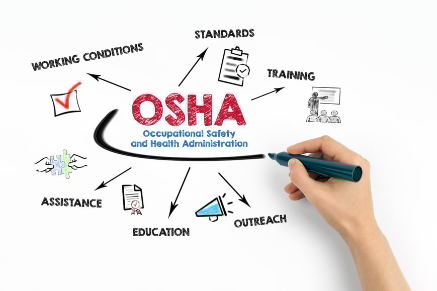 Understanding OSHA Compliance: Key Regulations Every Employer Should Know