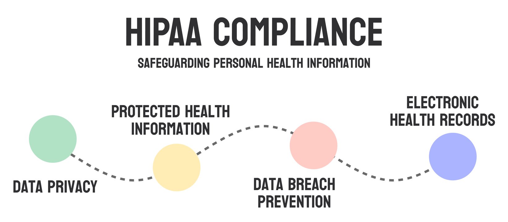 Navigating Privacy: HIPAA vs. Workplace Records - What’s the Difference?
