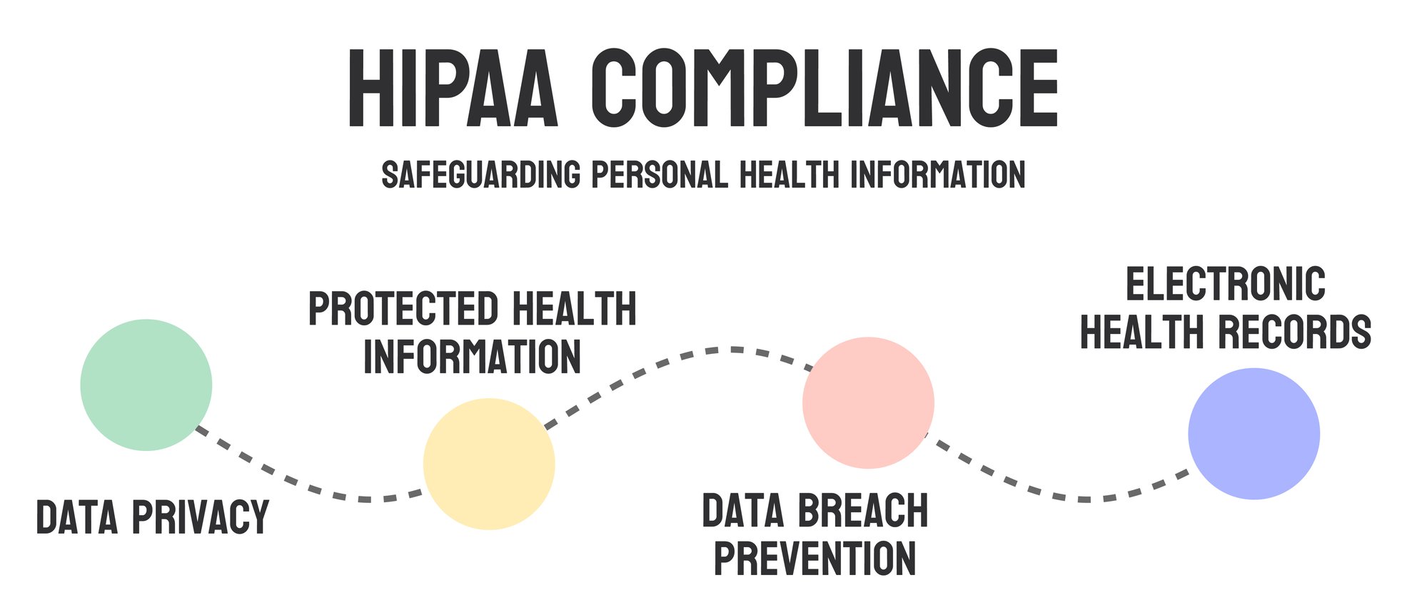 Navigating Privacy: HIPAA vs. Workplace Records - What’s the Difference?