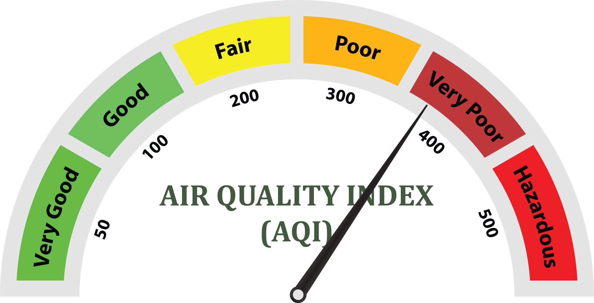 A Guide to Peak Pollution Season and Air Quality