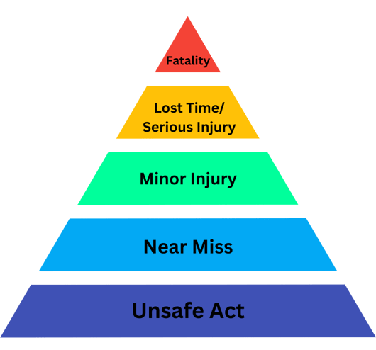 A Look at Serious Injuries or Fatalities (SIF) in the Workplace