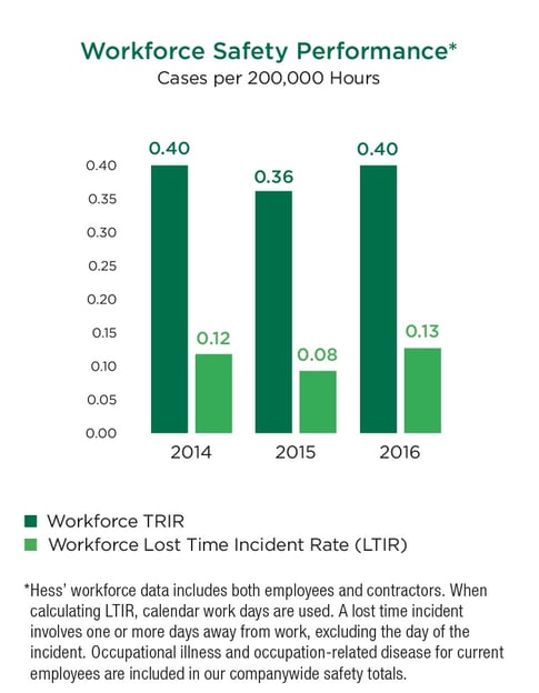 Hess Corporation's 2016 Sustainability Report