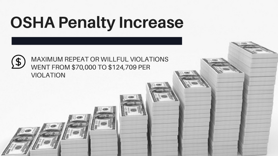 What You Need to Know About the New OSHA Penalty Increase